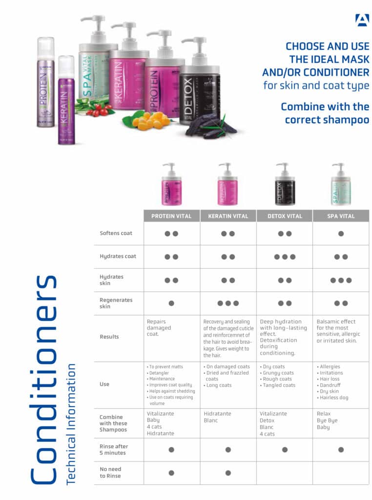 ARTERO – מסכת ספא חיונית SPA VITAL MASK – GROOMERS – סלון למספרות בעלי ...